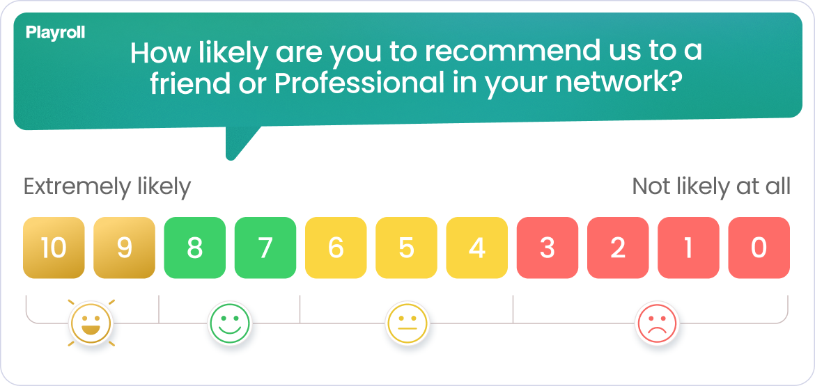 Employee Net Promoter Score & How to Measure It